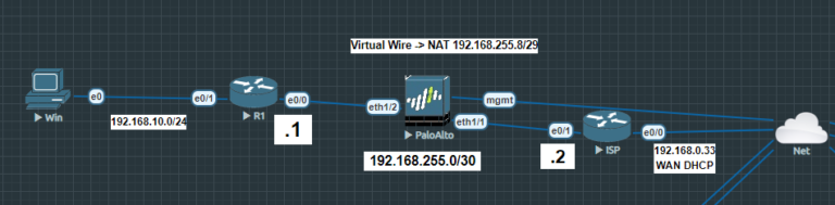 Palo Alto Networks Virtual Wire interfaces and NAT – Faatech Palo Alto Networks Virtual Wire interfaces and NAT – Faatech